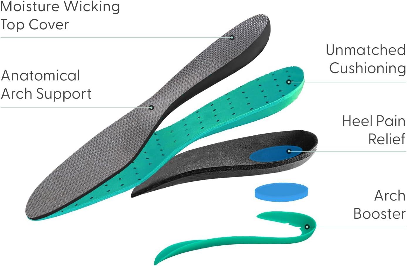 Women’s Orthotic Insoles with Arch Support for Plantar Fasciitis and ...